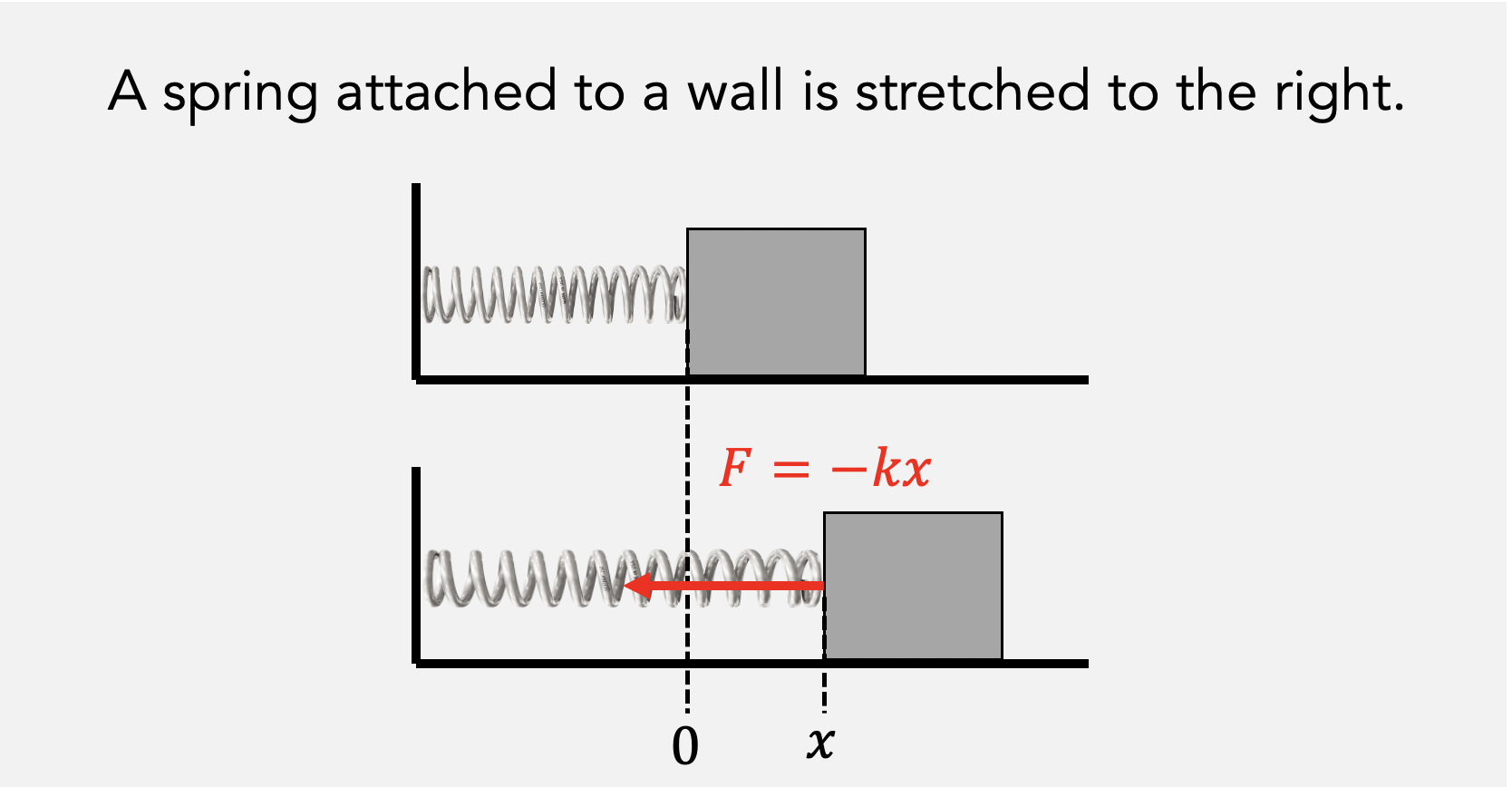 Springs – Introductory Physics: Classical Mechanics