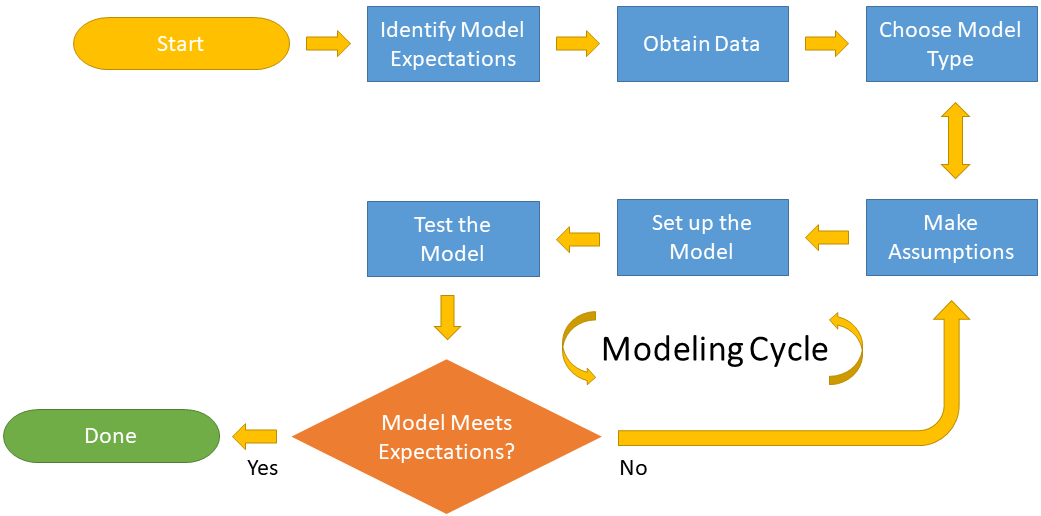 On The Nature Of Mathematical Modeling Introduction To Mathematical Modeling
